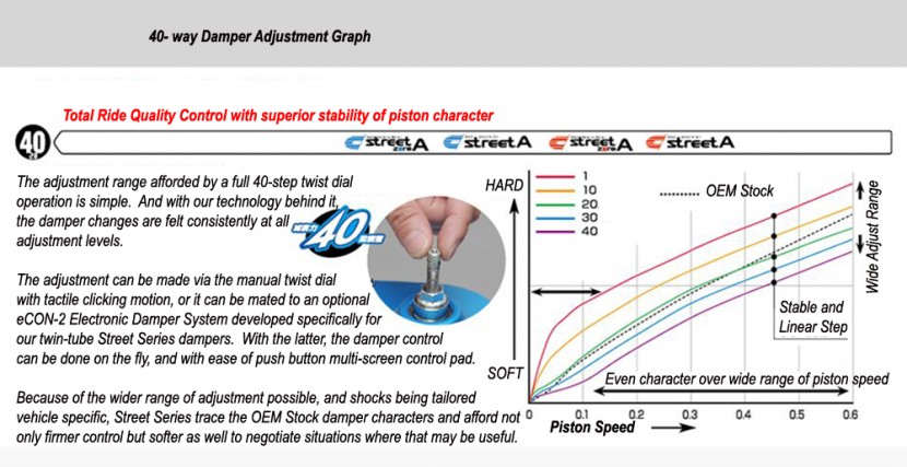 Cusco Street Zero A BLUE Comfort - Cusco Suspension Systems